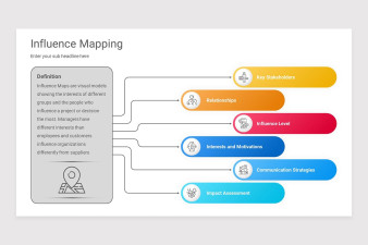 Influence Mapping Keynote Presentation Template | Nulivo Market
