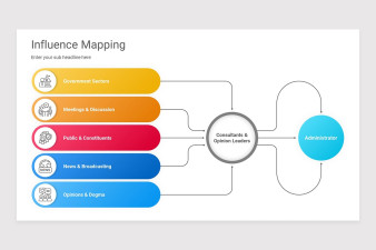 Influence Mapping Keynote Presentation Template | Nulivo Market