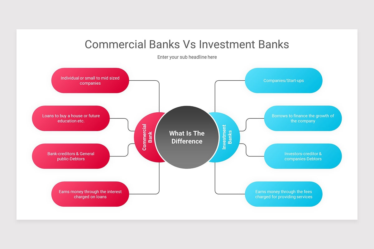 Investment Banking PowerPoint Presentation Template | Nulivo Market