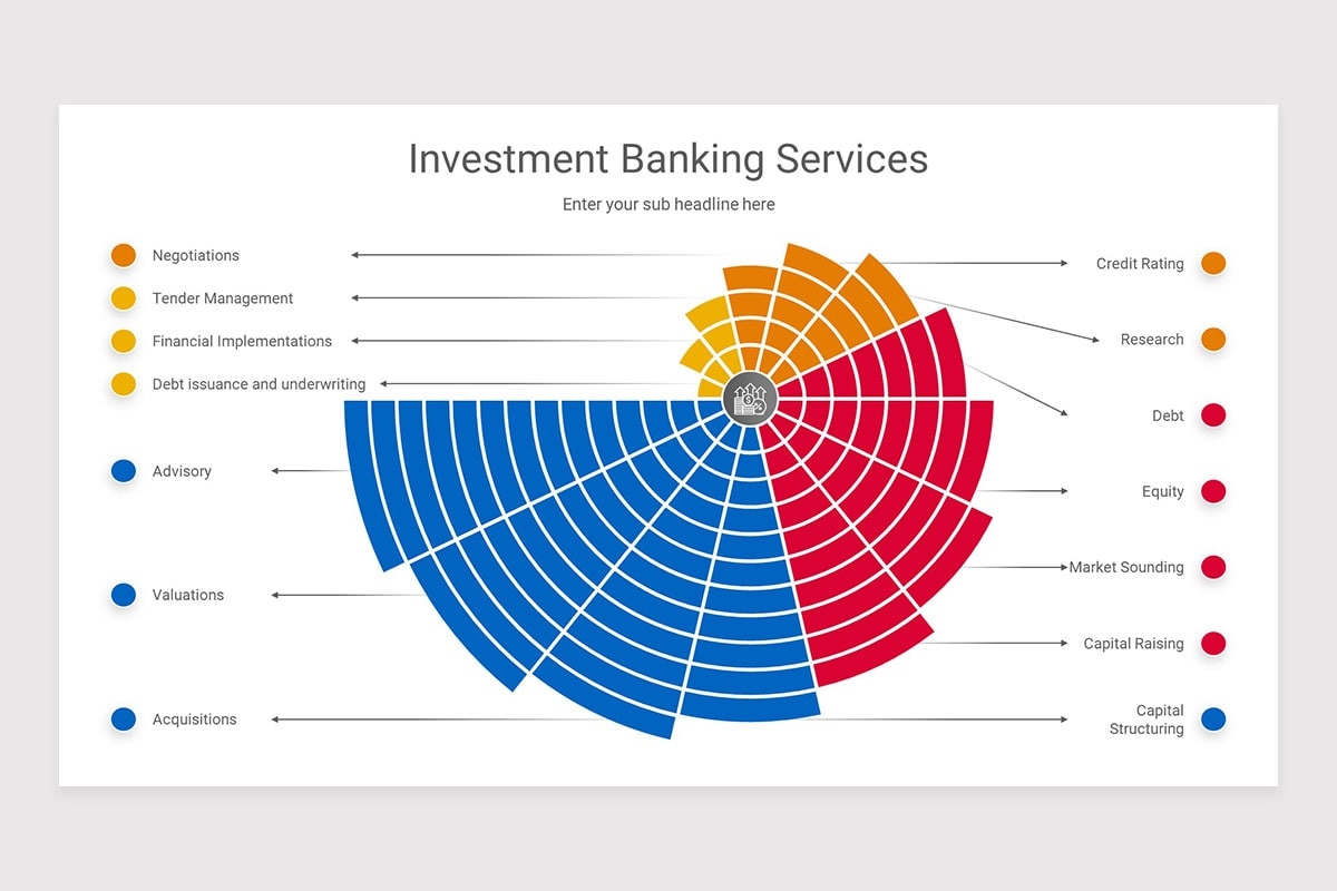 Investment Banking PowerPoint Presentation Template | Nulivo Market