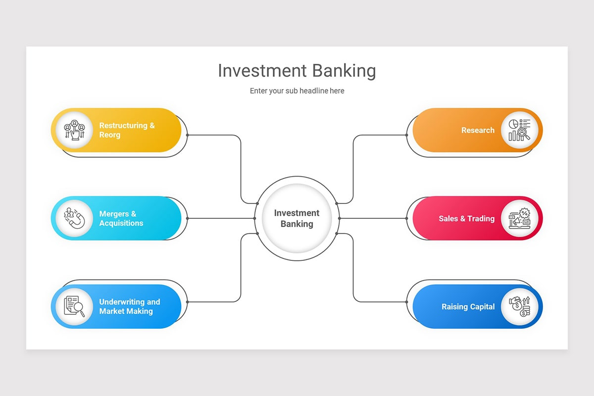 Investment Banking PowerPoint Presentation Template | Nulivo Market
