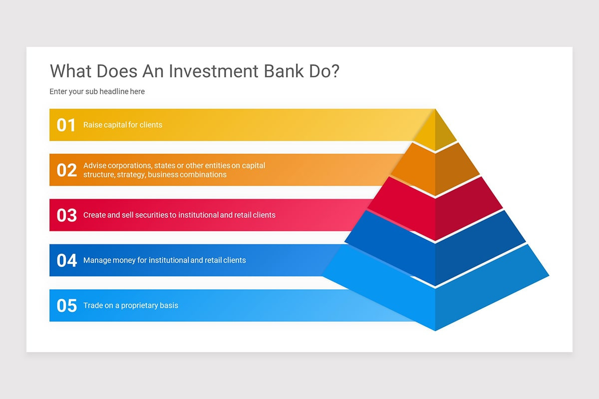 Investment Banking PowerPoint Presentation Template | Nulivo Market