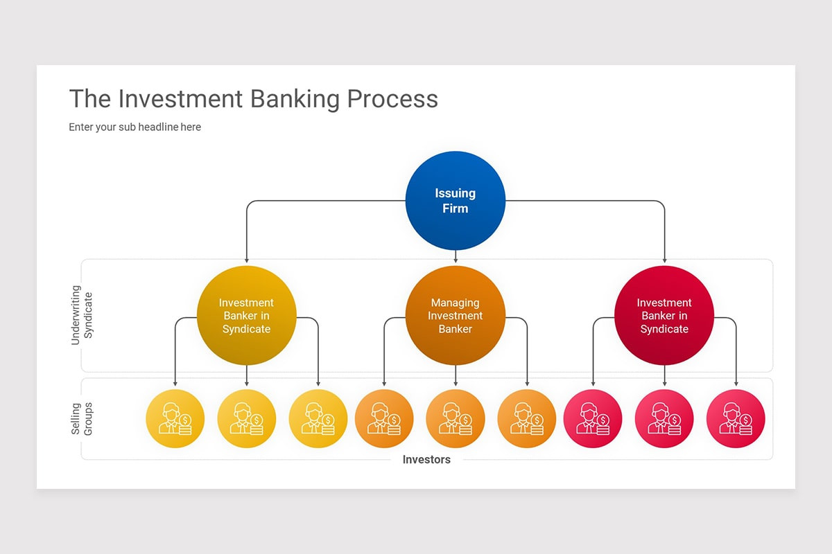 Investment Banking PowerPoint Presentation Template | Nulivo Market