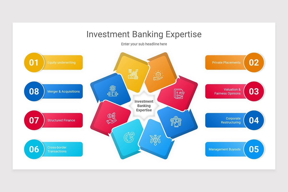 Investment Banking PowerPoint Presentation Template | Nulivo Market