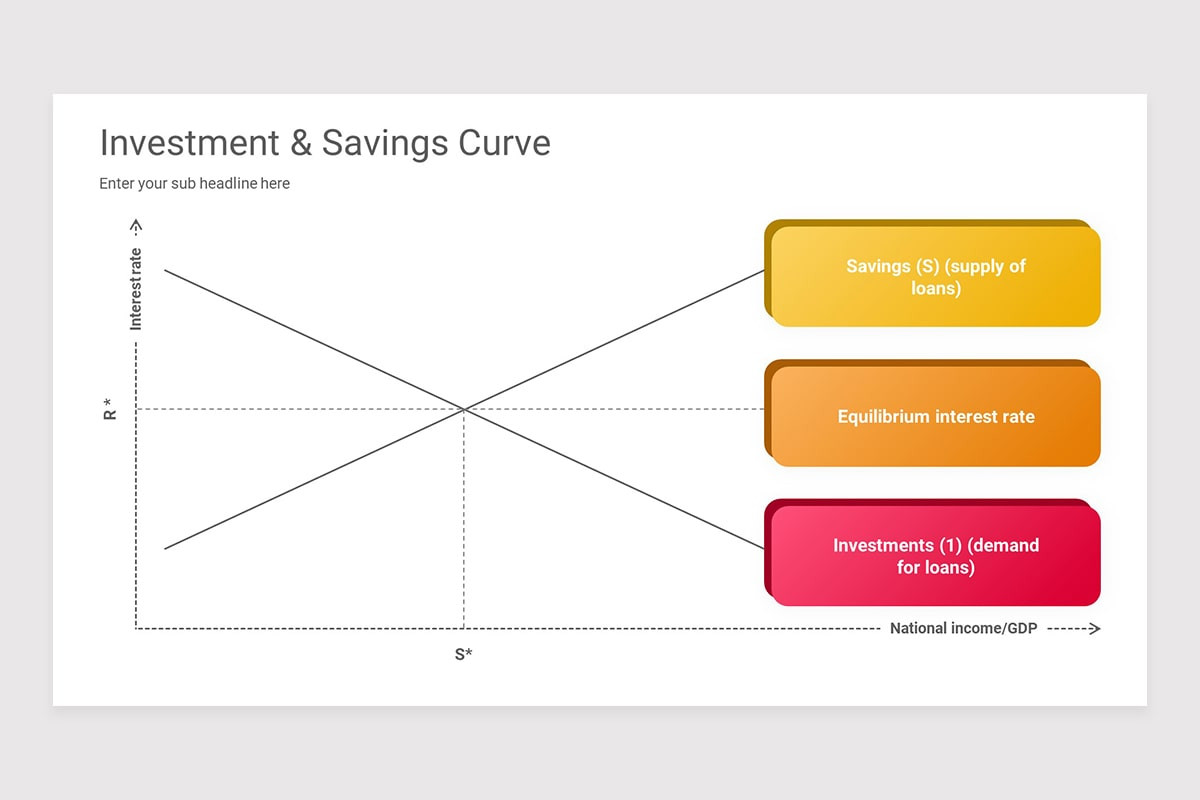 Investment & Savings Google Slides Presentation Template | Nulivo Market
