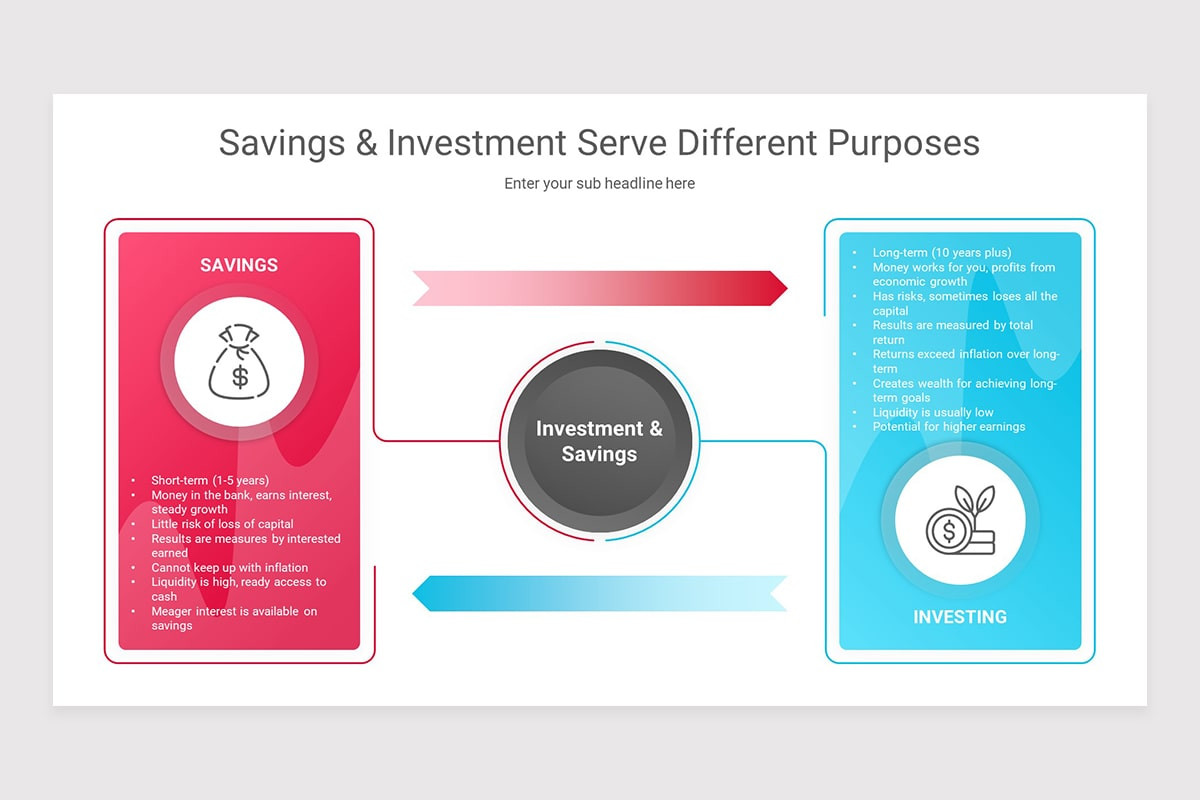 Investment & Savings Google Slides Presentation Template | Nulivo Market