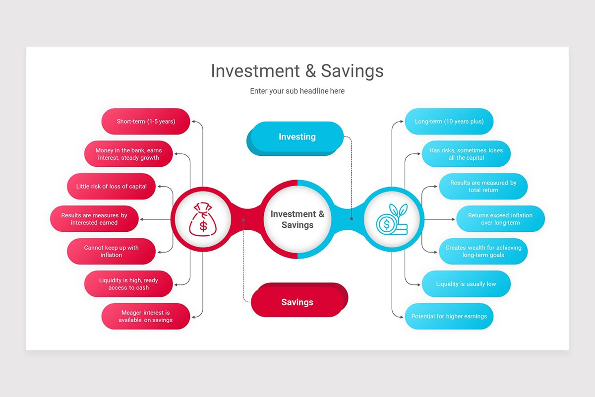 Investment & Savings Keynote Presentation Template | Nulivo Market