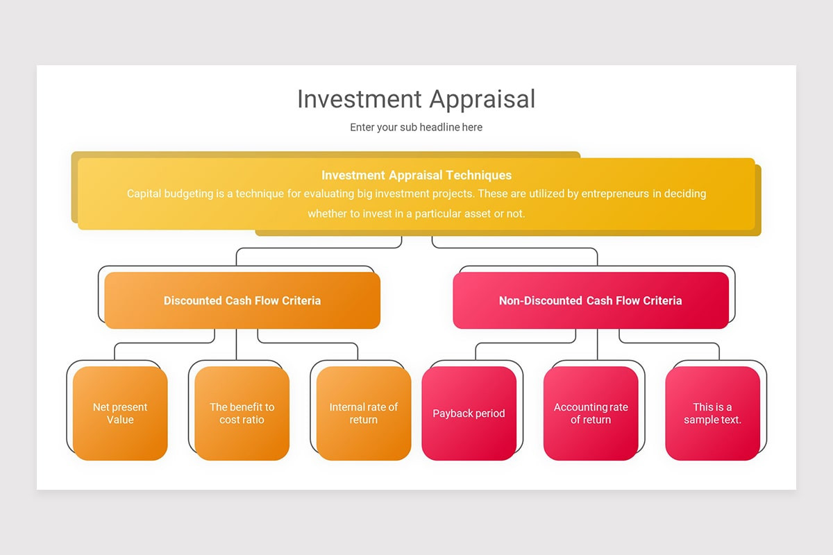 Investment Appraisal PowerPoint Presentation Template | Nulivo Market
