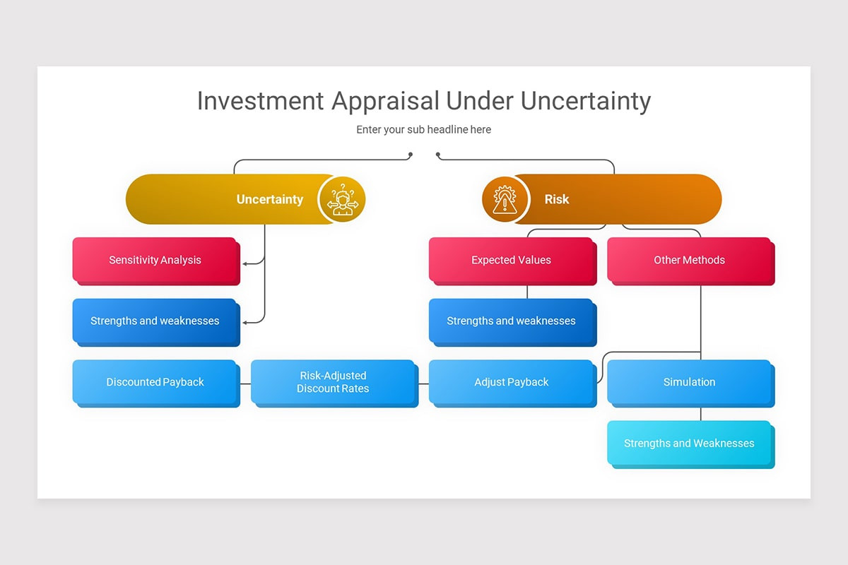 Investment Appraisal PowerPoint Presentation Template | Nulivo Market