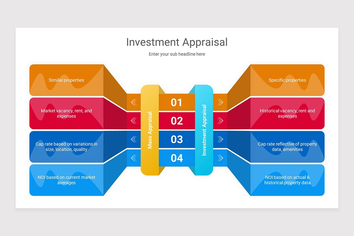 Investment Appraisal PowerPoint Presentation Template | Nulivo Market