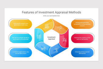 Investment Appraisal PowerPoint Presentation Template | Nulivo Market