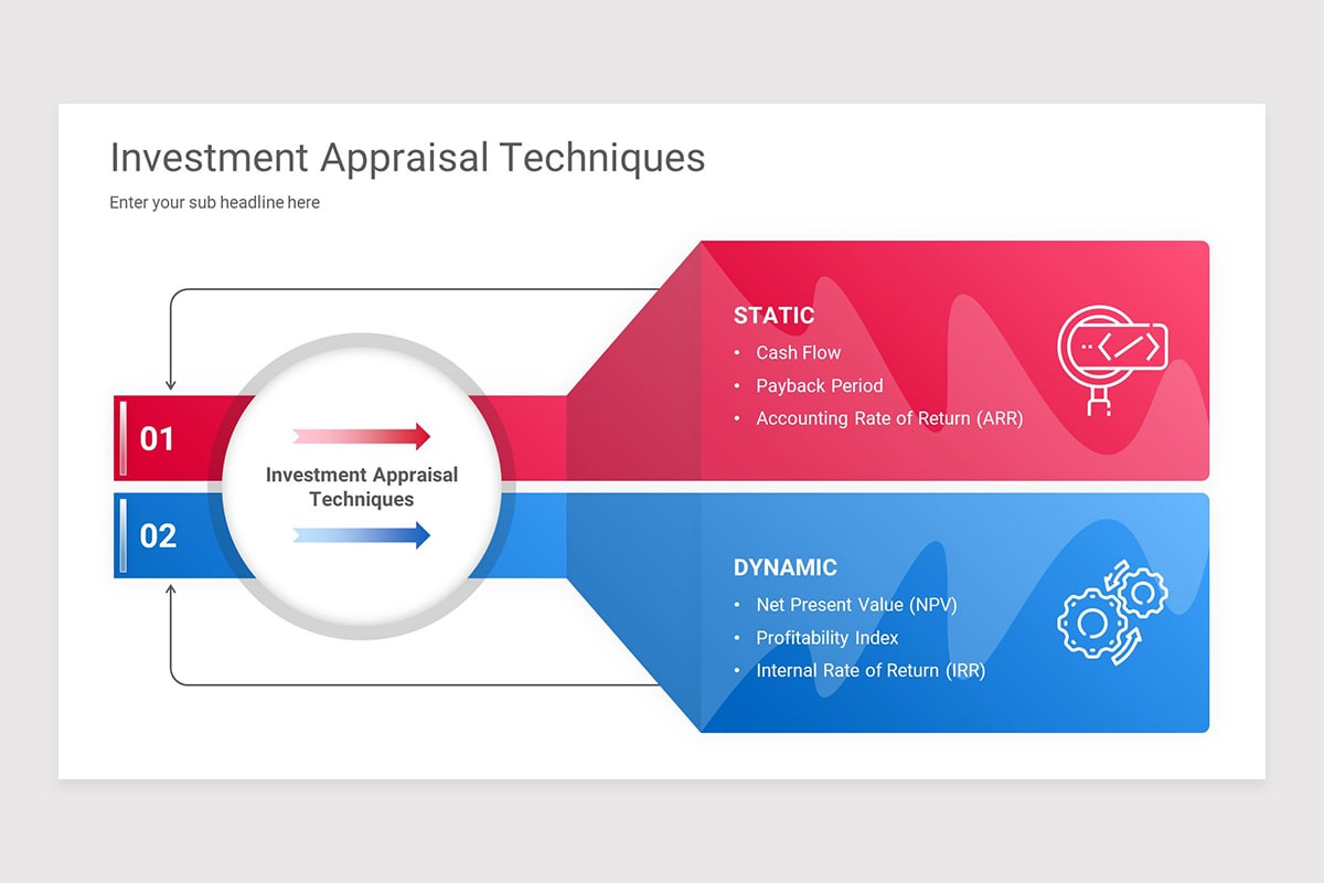 Investment Appraisal Keynote Presentation Template | Nulivo Market Investment Appraisal Keynote Presentation Template | Nulivo Market