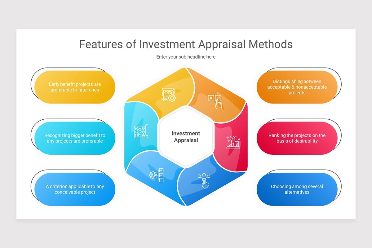 Investment Appraisal Keynote Presentation Template | Nulivo Market Investment Appraisal Keynote Presentation Template | Nulivo Market