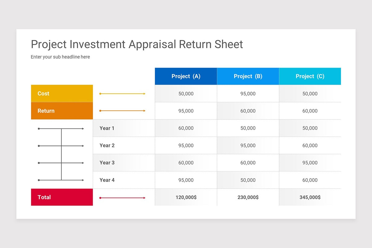 Investment Appraisal Keynote Presentation Template | Nulivo Market Investment Appraisal Keynote Presentation Template | Nulivo Market