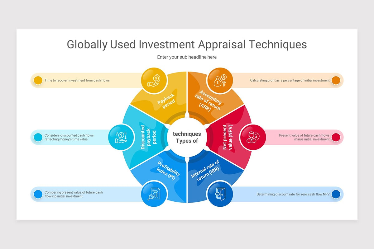 Investment Appraisal Keynote Presentation Template | Nulivo Market Investment Appraisal Keynote Presentation Template | Nulivo Market