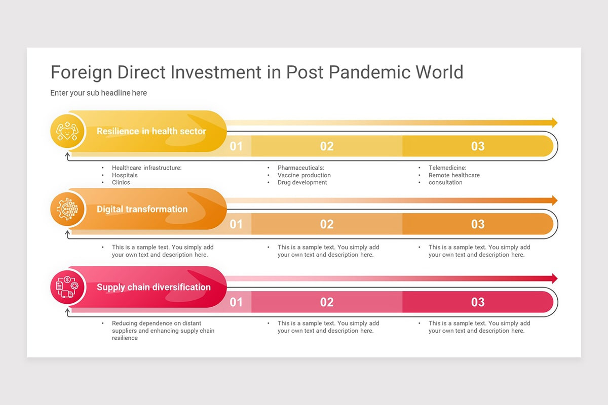 Foreign Direct Investment PowerPoint Presentation Template | Nulivo Market