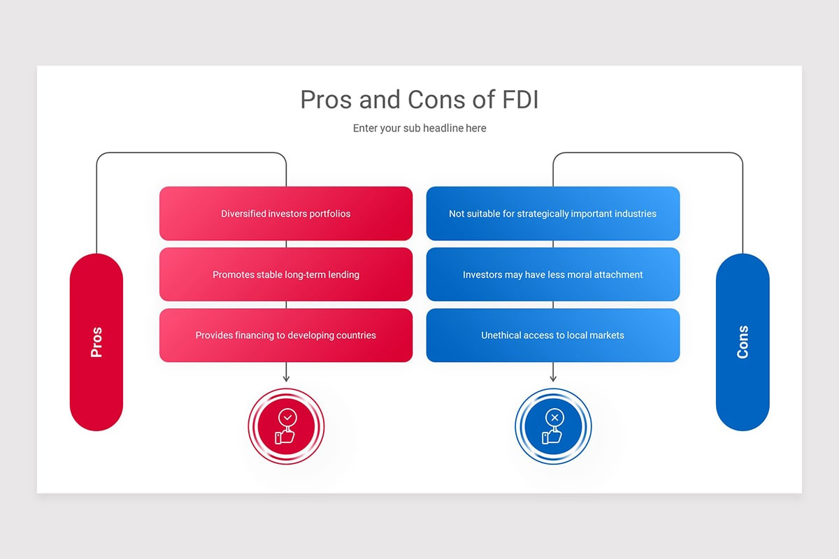 Foreign Direct Investment PowerPoint Presentation Template | Nulivo Market