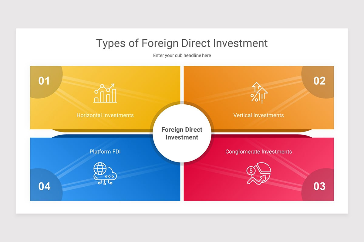 Foreign Direct Investment PowerPoint Presentation Template | Nulivo Market