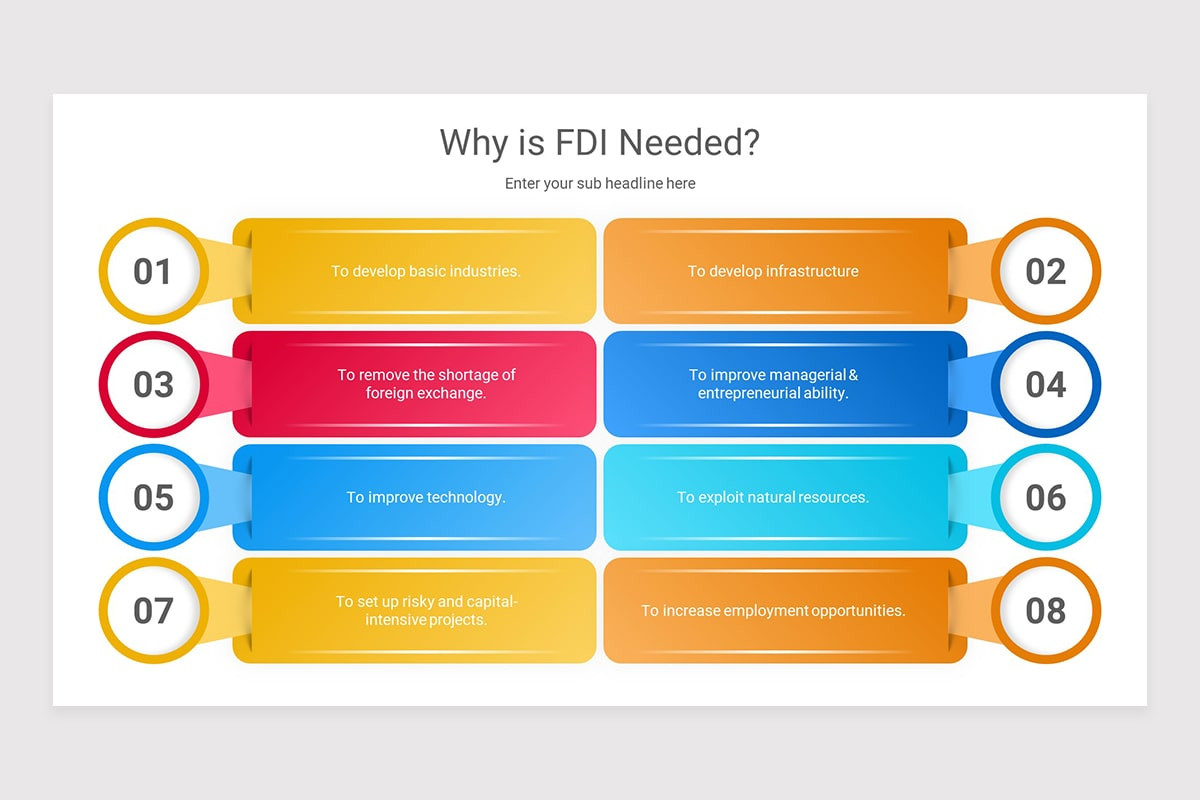 Foreign Direct Investment PowerPoint Presentation Template | Nulivo Market