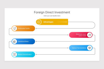 Foreign Direct Investment PowerPoint Presentation Template | Nulivo Market