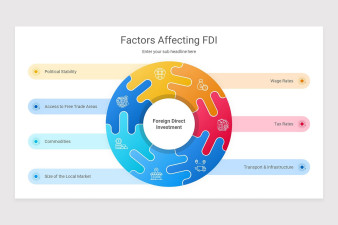 Foreign Direct Investment PowerPoint Presentation Template | Nulivo Market