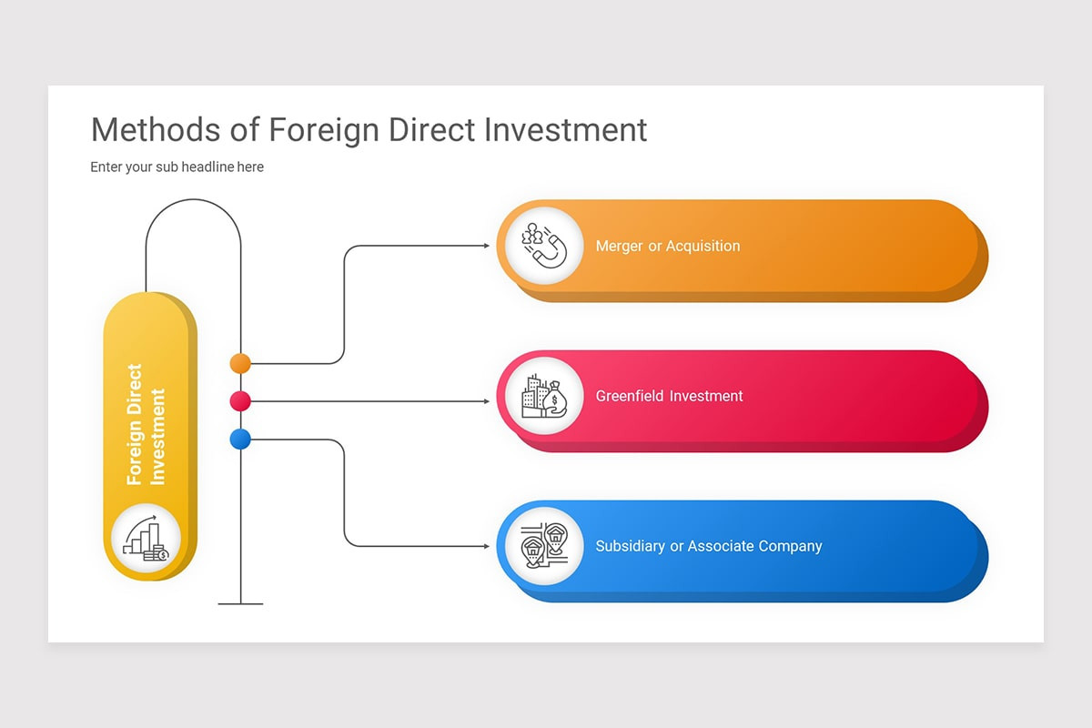 Foreign Direct Investment Keynote Presentation Template | Nulivo Market