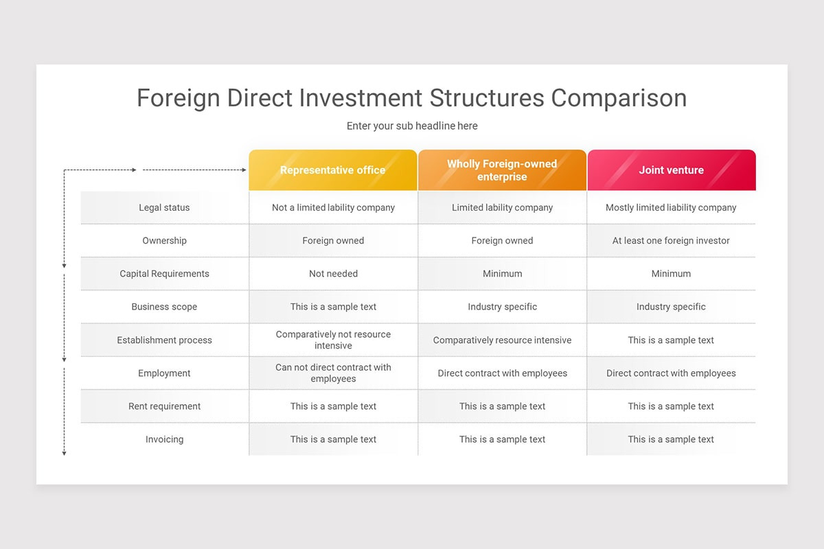 Foreign Direct Investment Keynote Presentation Template | Nulivo Market
