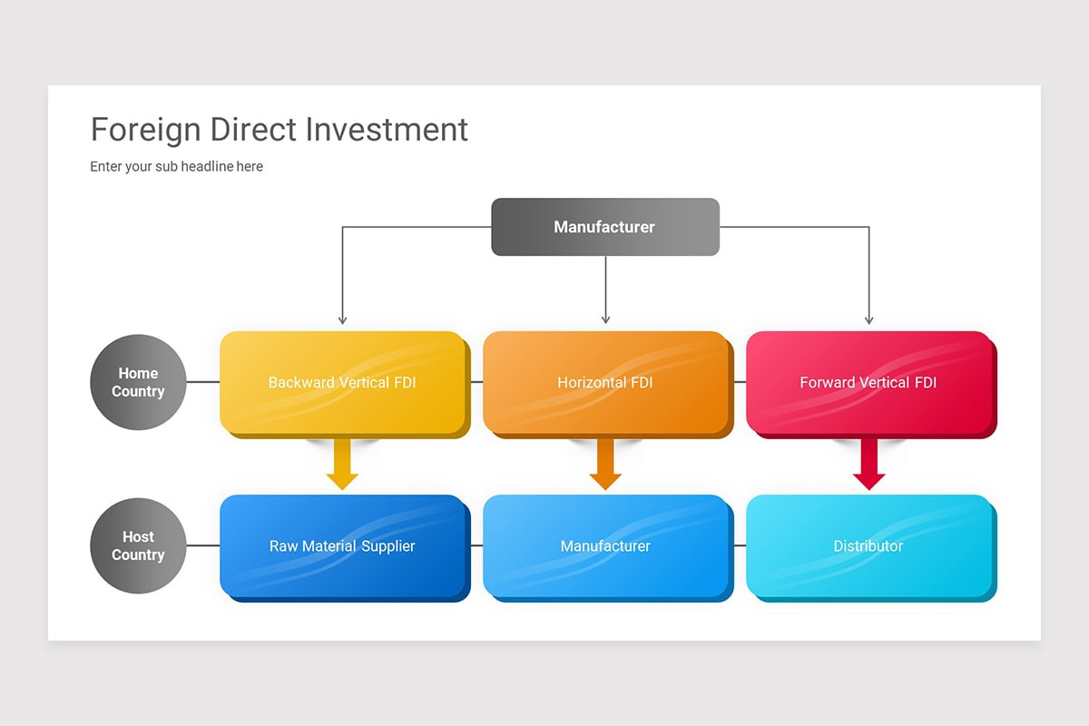 Foreign Direct Investment Keynote Presentation Template | Nulivo Market