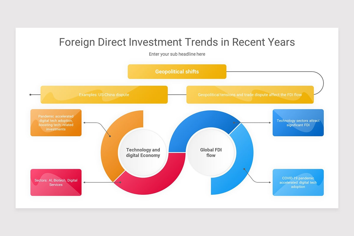 Foreign Direct Investment Keynote Presentation Template | Nulivo Market