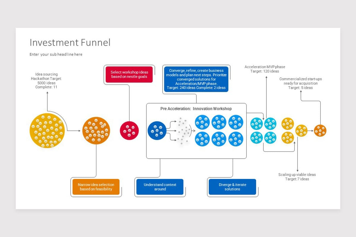 Investment Funnel PowerPoint Presentation Template | Nulivo Market
