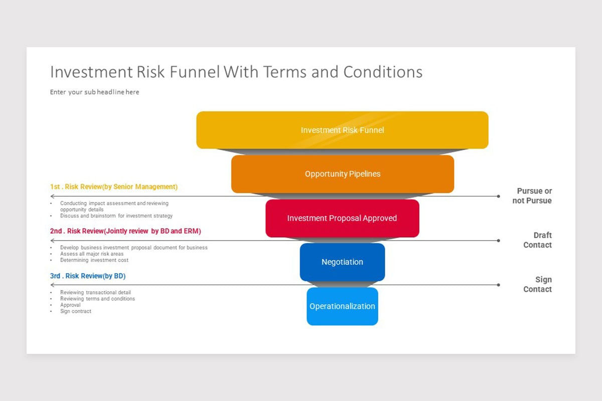 Investment Funnel Google Slides Presentation Template | Nulivo Market