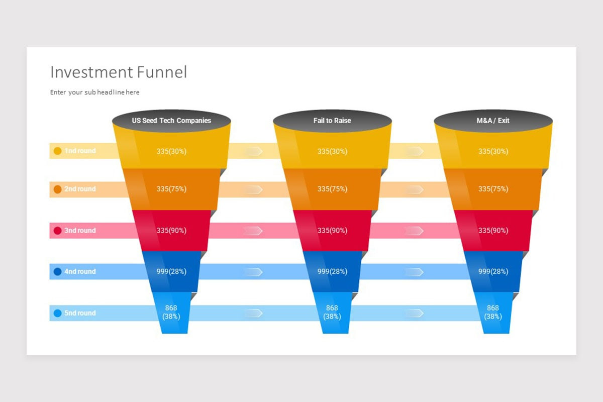 Investment Funnel Keynote Presentation Template | Nulivo Market