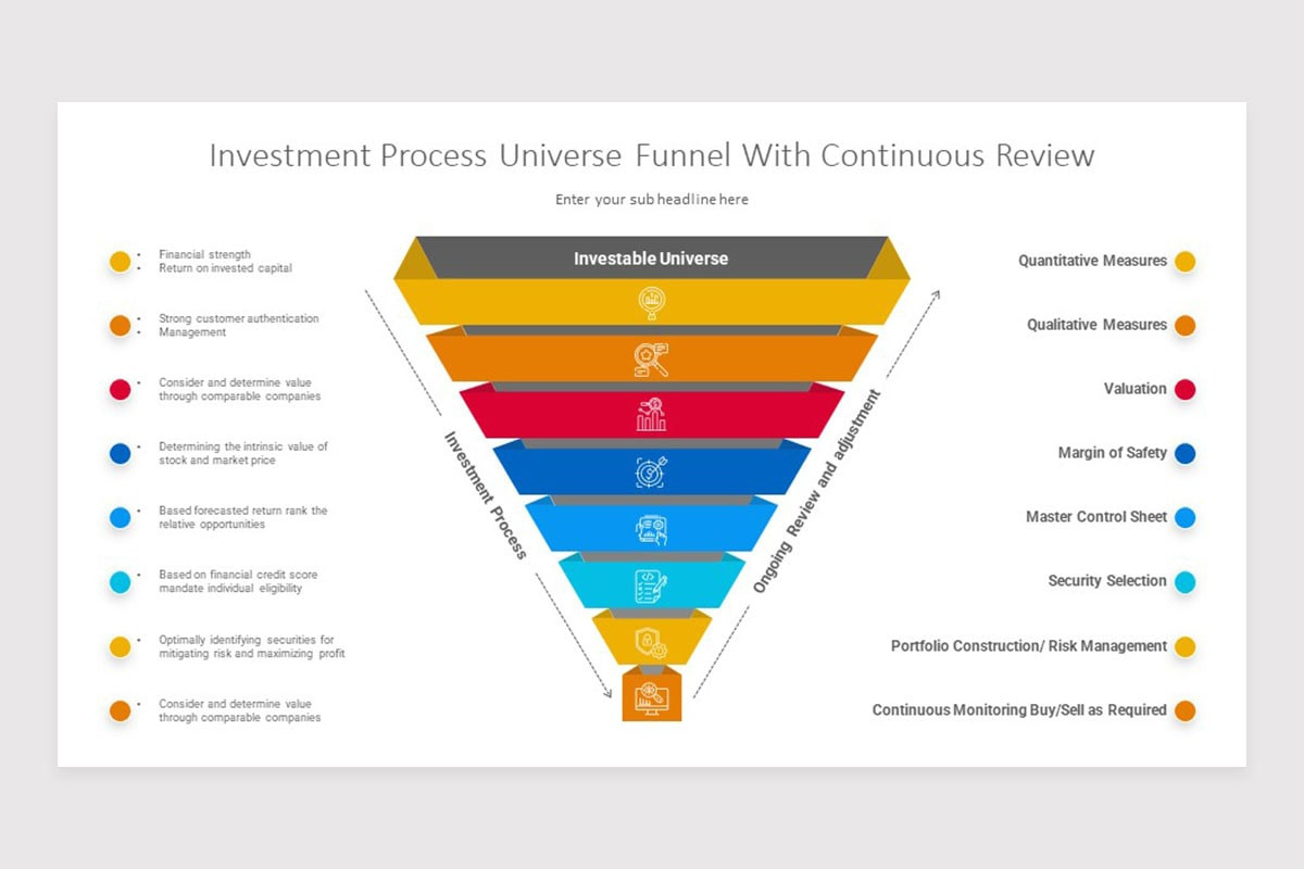 Investment Funnel Keynote Presentation Template | Nulivo Market