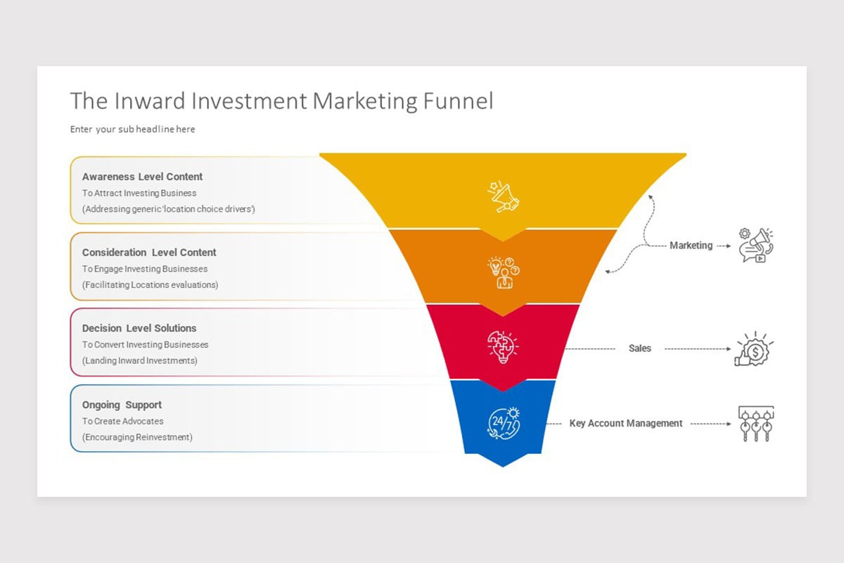 Investment Funnel Keynote Presentation Template | Nulivo Market