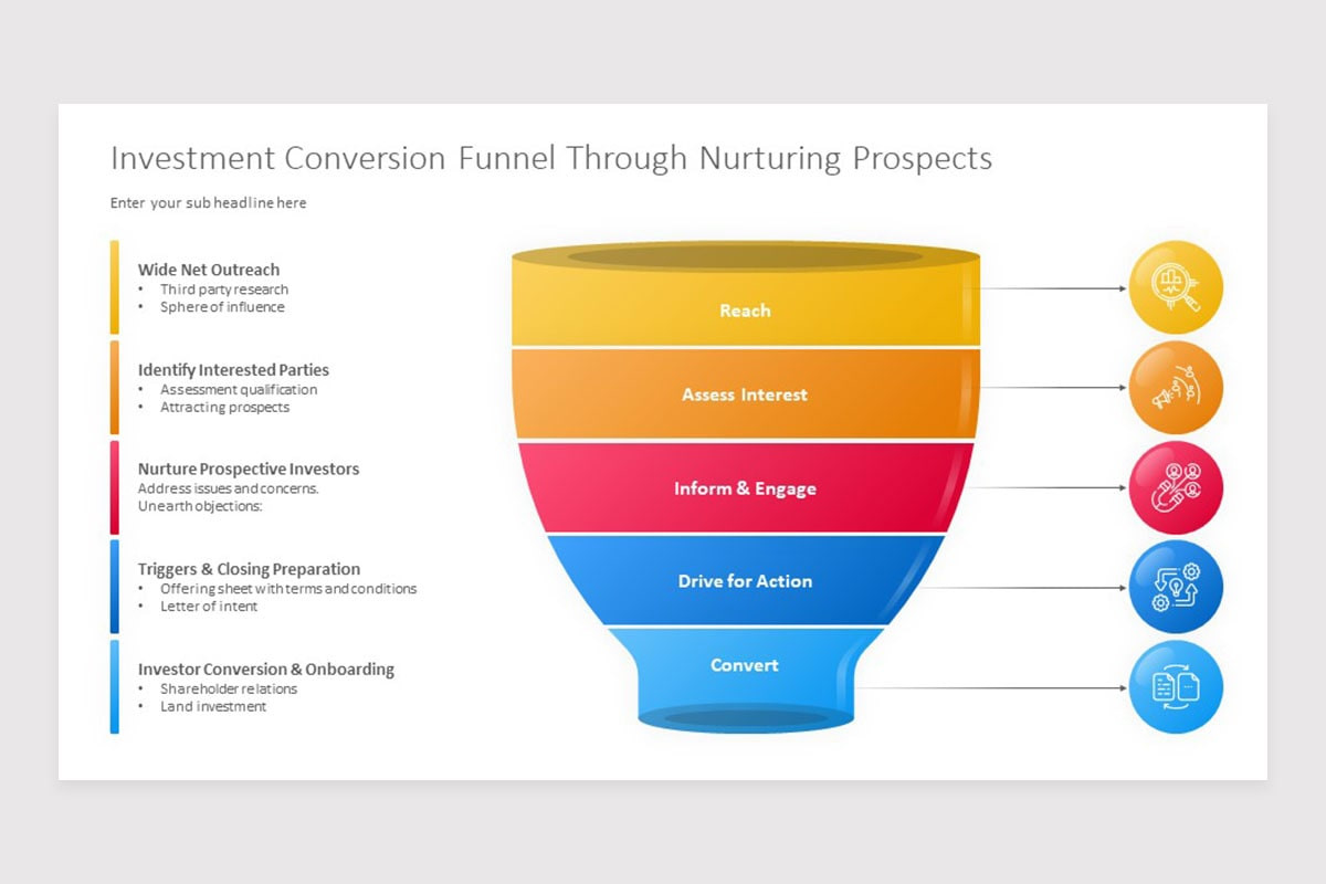 Investment Funnel Keynote Presentation Template | Nulivo Market