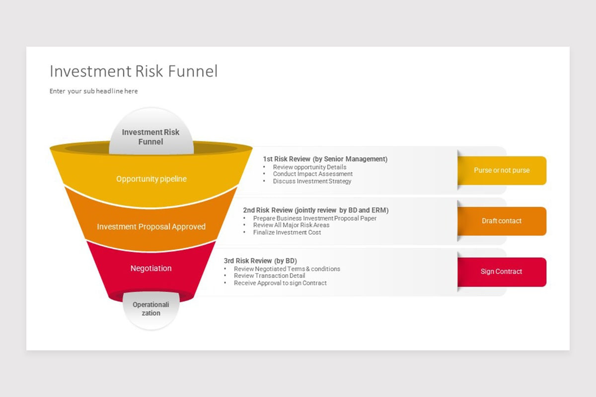 Investment Funnel Keynote Presentation Template | Nulivo Market