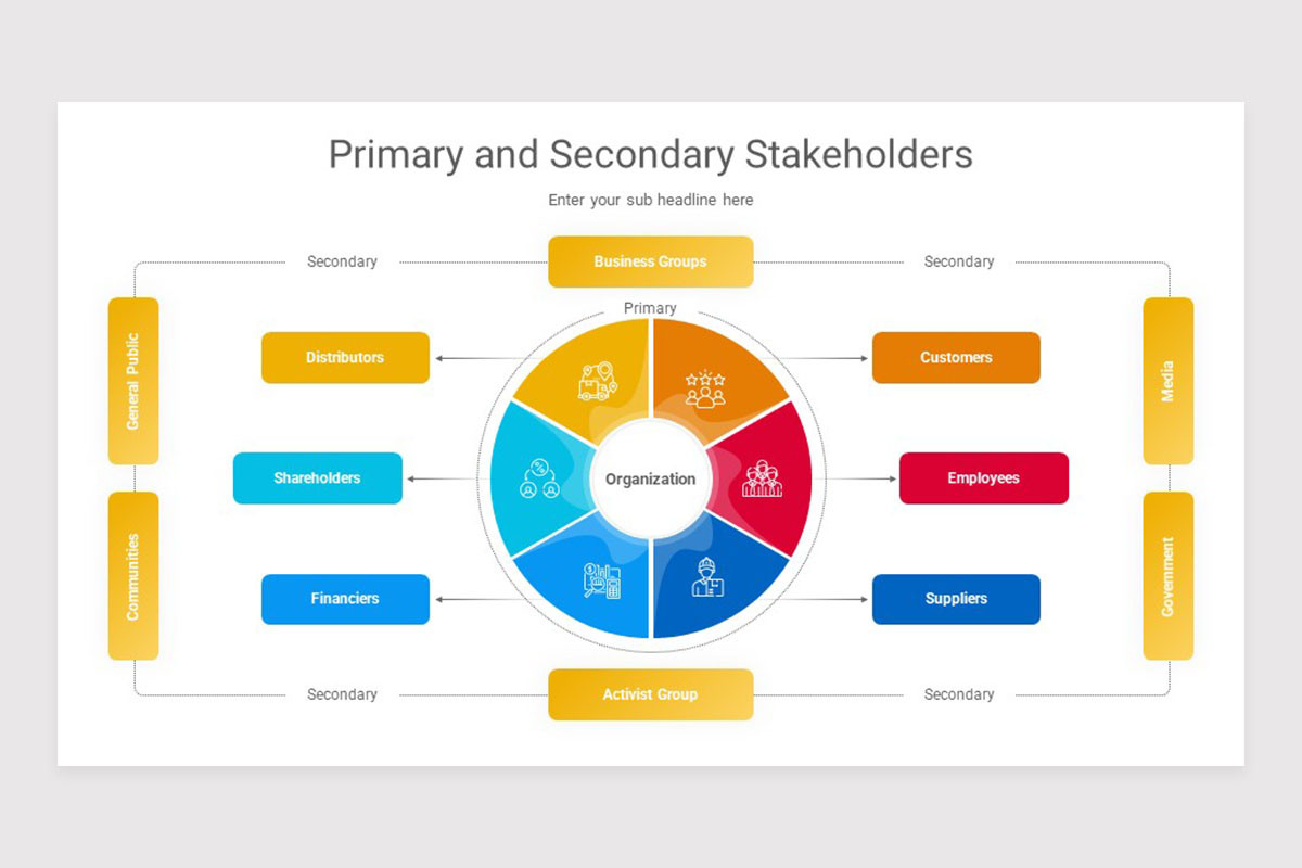 Key and Secondary Stakeholders PowerPoint Presentation Template ...