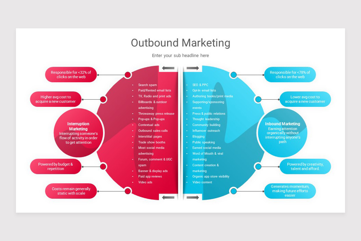 Outbound Marketing PowerPoint Presentation Template | Nulivo Market