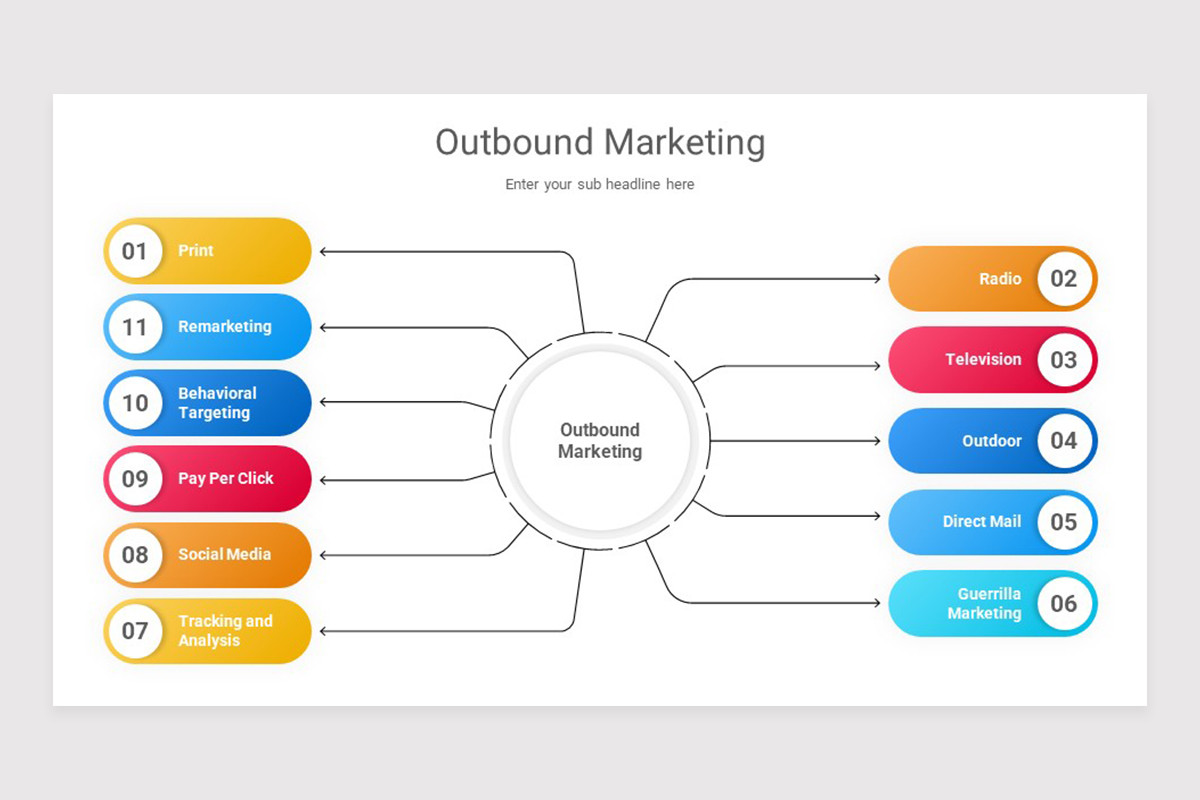 Outbound Marketing PowerPoint Presentation Template | Nulivo Market