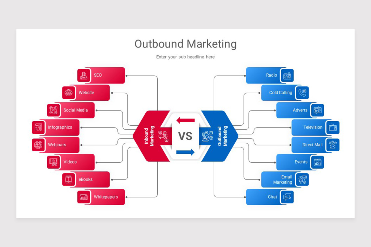 Outbound Marketing PowerPoint Presentation Template | Nulivo Market