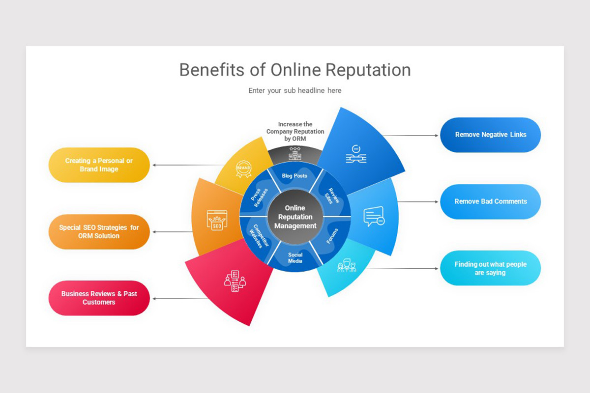 Reputation Marketing PowerPoint Presentation Template | Nulivo Market
