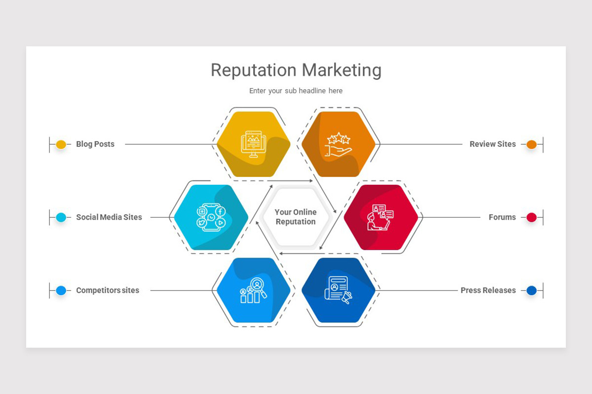Reputation Marketing PowerPoint Presentation Template | Nulivo Market