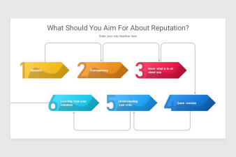 Reputation Marketing PowerPoint Presentation Template | Nulivo Market