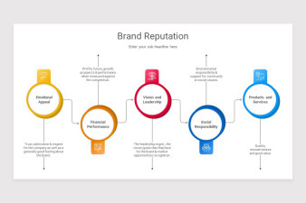 Reputation Marketing PowerPoint Presentation Template | Nulivo Market