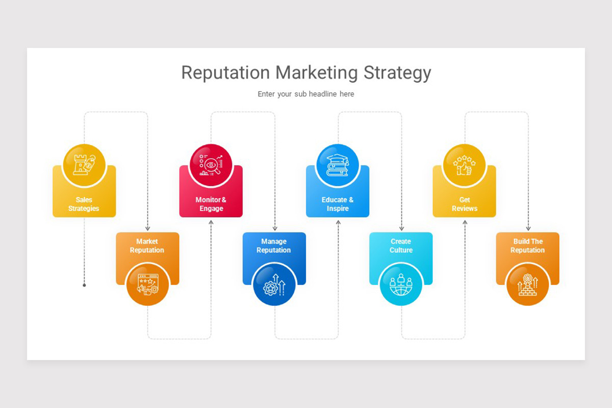 Reputation Marketing Keynote Presentation Template | Nulivo Market