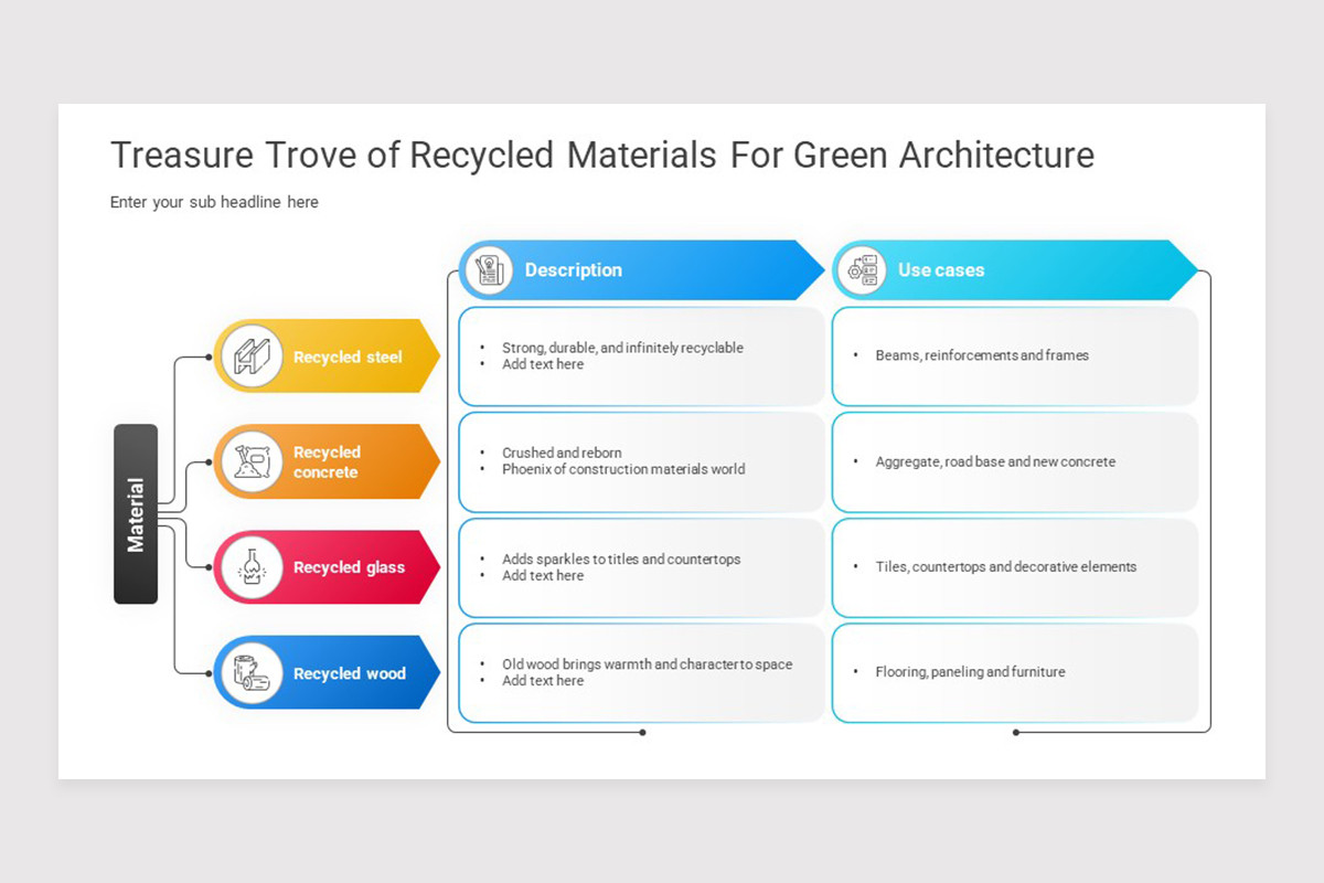 Recyclable Materials PowerPoint Presentation Template | Nulivo Market