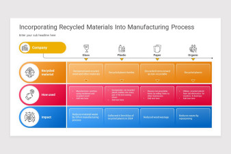 Recyclable Materials PowerPoint Presentation Template | Nulivo Market