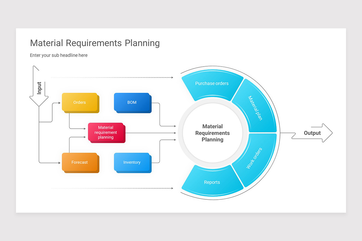 Material Requirements Planning PowerPoint Presentation Template ...