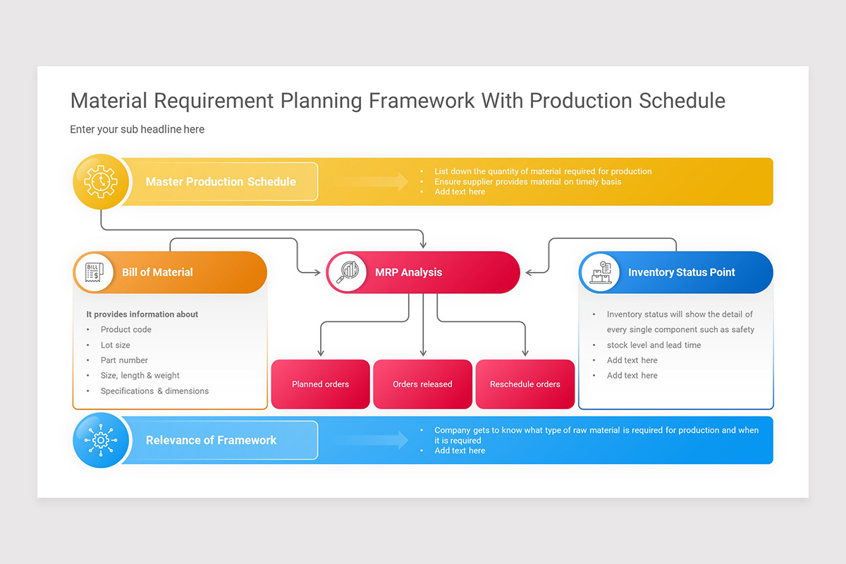 Material Requirements Planning PowerPoint Presentation Template ...