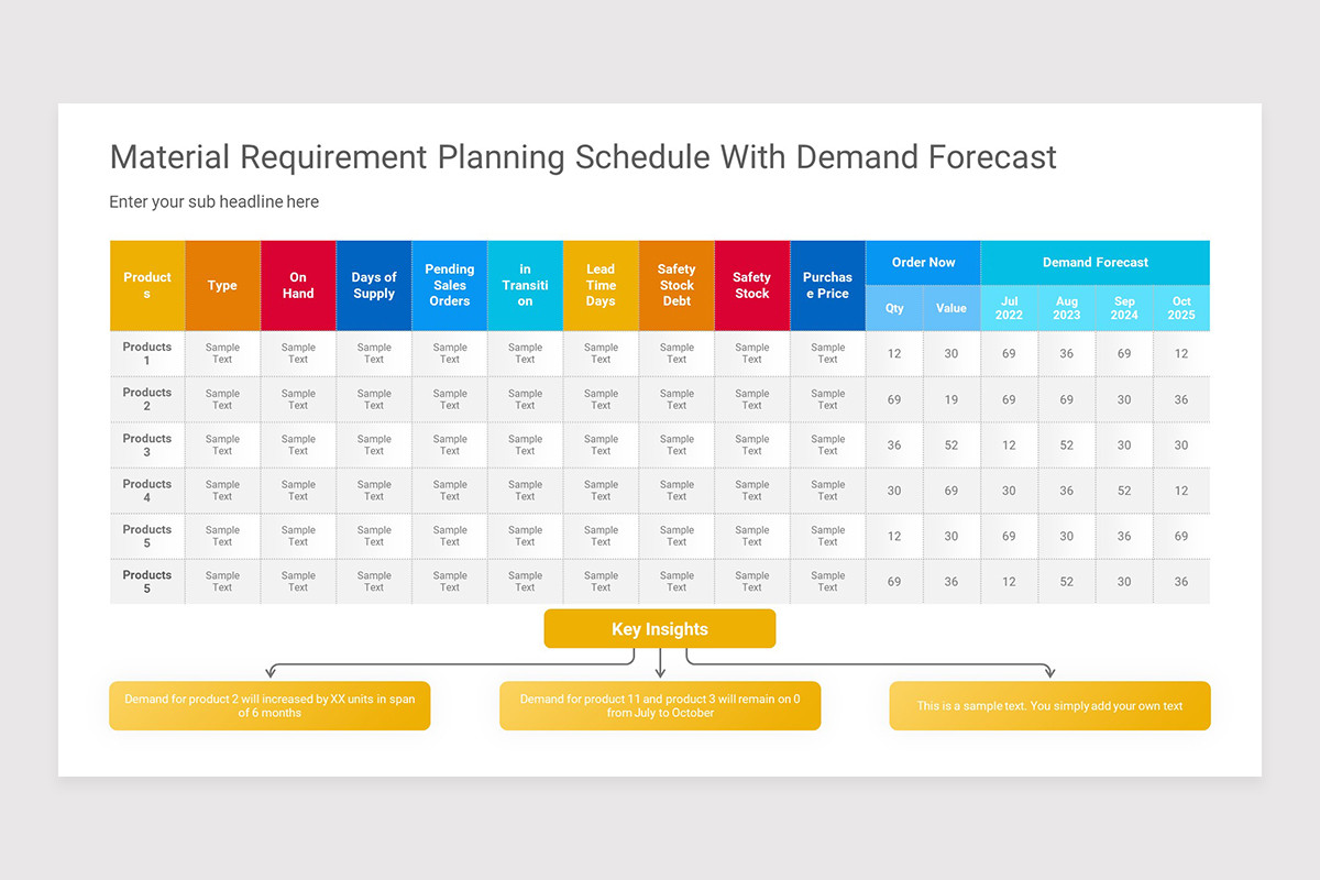 Material Requirements Planning PowerPoint Presentation Template ...